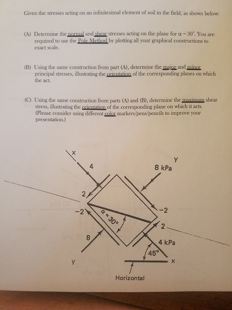 Solved Given the stresses acting on an infinitesimal element | Chegg.com