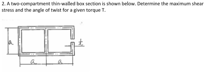 Solved 2. A two-compartment thin-walled box section is shown | Chegg.com