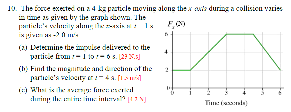 Solved 10. The force exerted on a 4-kg particle moving along | Chegg.com