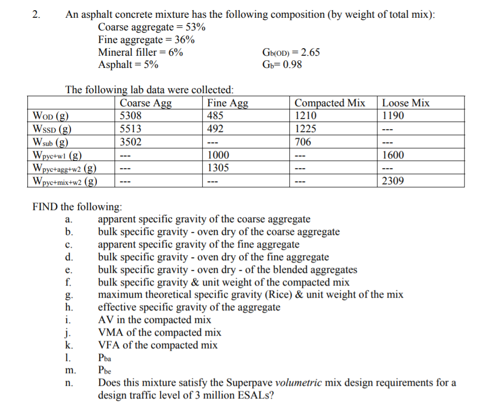Solved 2.An asphalt concrete mixture has the following | Chegg.com