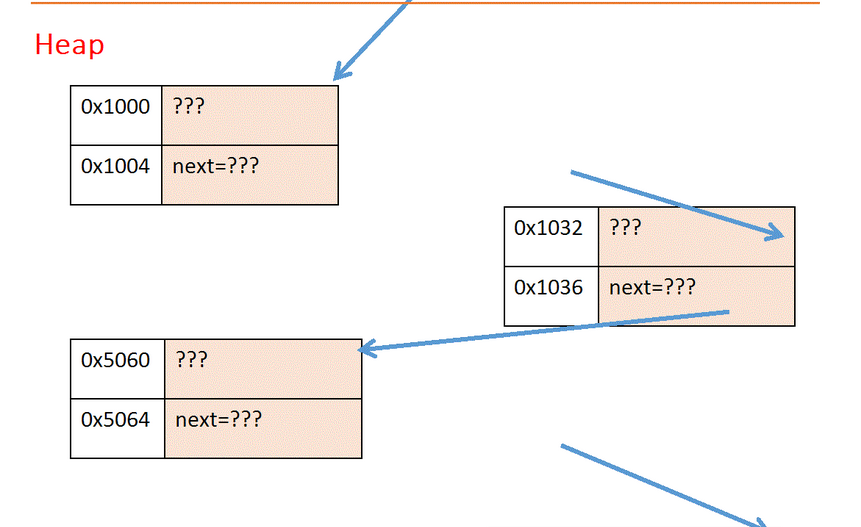 Solved Lec 18 - Exercise 2 -optional Due: 11:59 pm, Sun | Chegg.com