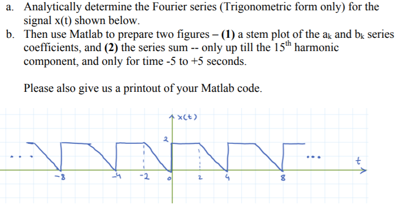 Solved Analytically determine the Fourier series | Chegg.com