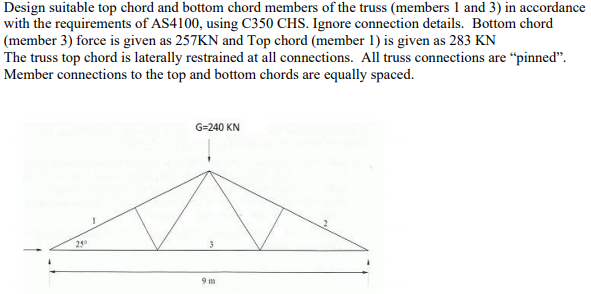 Design suitable top chord and bottom chord members of | Chegg.com
