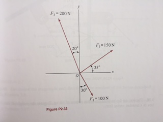 Solved Express F1, F2, and F3 in terms of unit vectors i and | Chegg.com