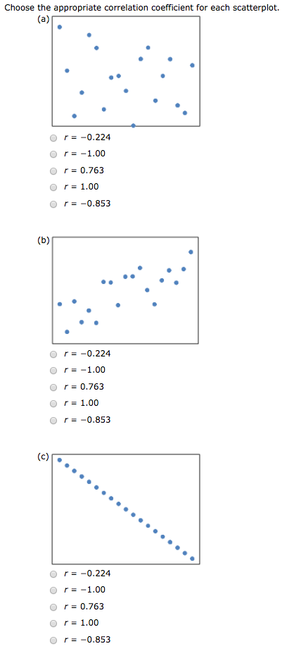 Correlation coefficient scatter plot - heavyfess