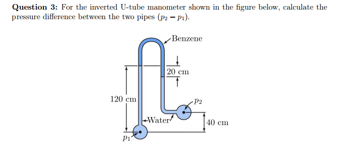 Solved For the inverted U-tube manometer shown in the figure | Chegg.com
