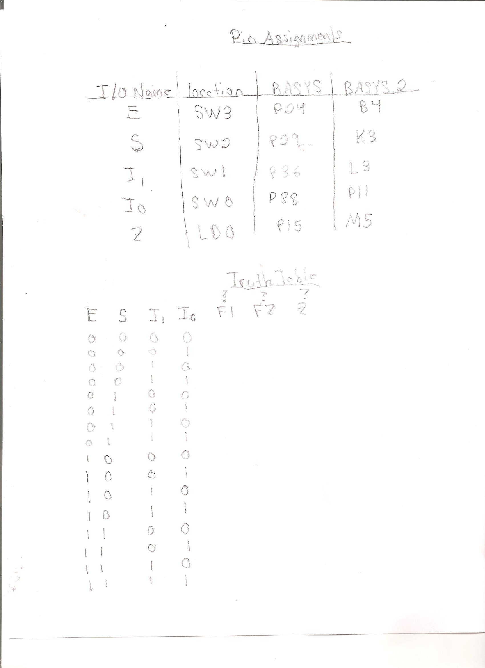 Solved Write an algebraic expression of the output as a | Chegg.com