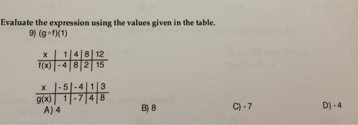 Solved Evaluate the expression using the values given in the | Chegg.com