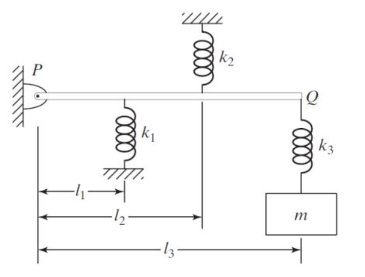 Solved Three springs and a mass are attached to a rigid, | Chegg.com