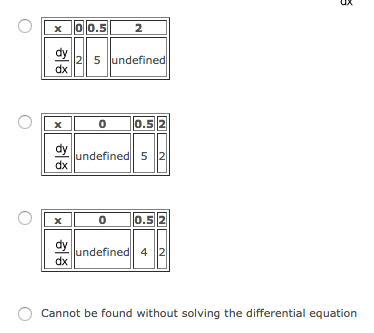 Solved Choose the appropriate table for the differential | Chegg.com