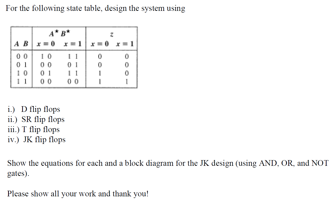 For the following state table, design the system | Chegg.com