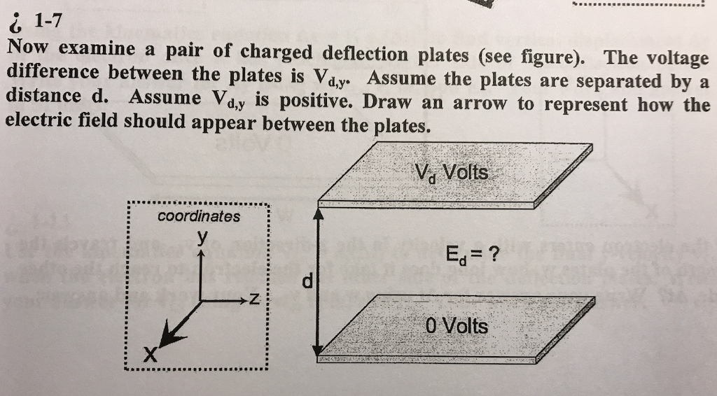 Solved 1-7 Now examine a pair of charged deflection plates | Chegg.com