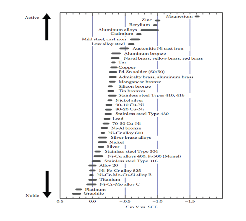 Solved Lead is a highly toxic element, with detrimental | Chegg.com