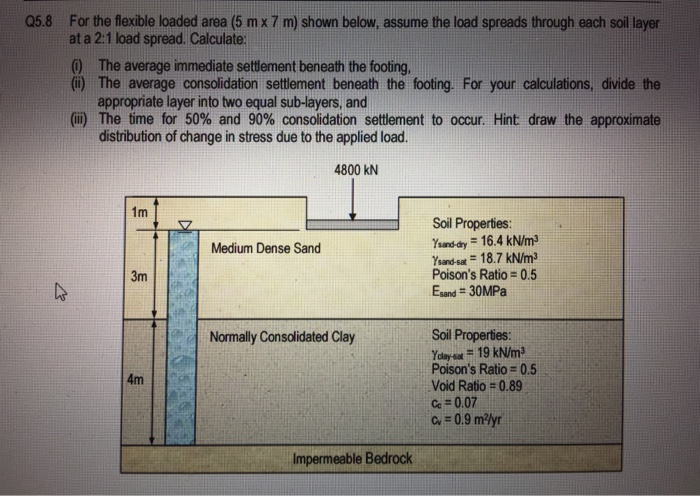 Solved For the flexible loaded area (5 m Times 7 m) shown | Chegg.com