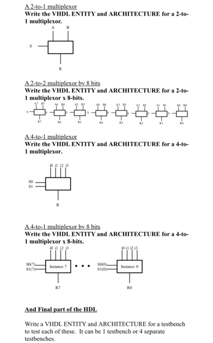 Solved How would I write the entity and architecture of | Chegg.com