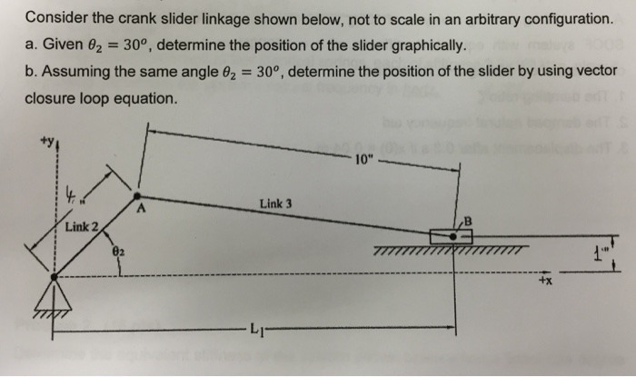 Solved Consider the crank slider linkage shown below. | Chegg.com