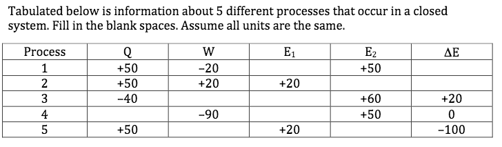 Solved Tabulated below is information about 5 different | Chegg.com Solved Tabulated below is information about 5 different | Chegg.com