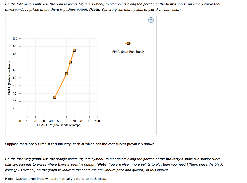 Solved 6. Deriving the short-run supply curve Consider the | Chegg.com