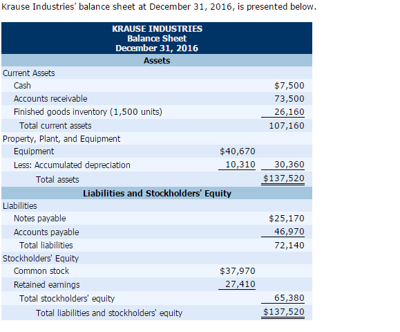 Perfect Prepare A Retained Earnings Statement For The Year Short Term ...