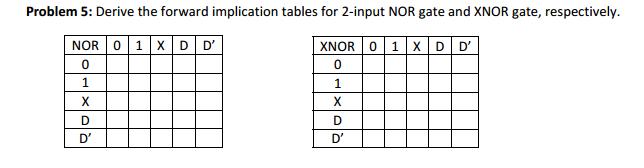 Solved Problem 5: Derive the forward implication tables for | Chegg.com