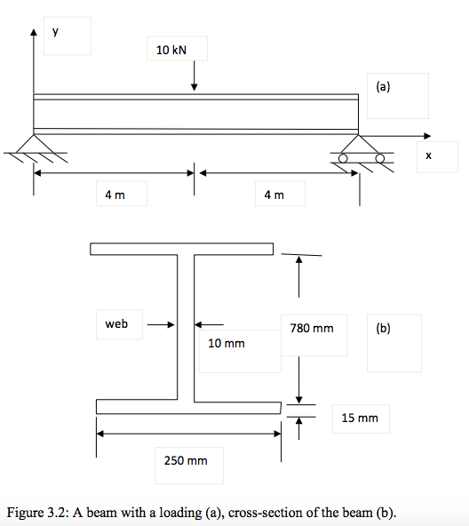 Using Strand7 or similar finite element software and | Chegg.com