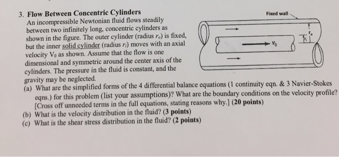 Solved An incompressible Newtonian fluid flows steadily | Chegg.com