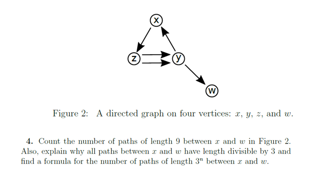 Figure 2: A directed graph on four vertices: r, y, z, | Chegg.com