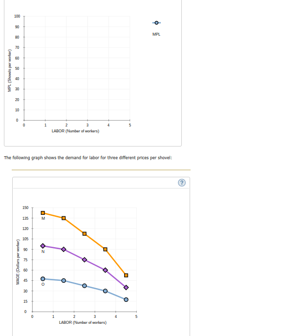 Solved Computing labor productivity and its relationship to | Chegg.com