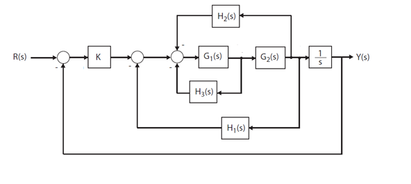Solved Find the Transfer function between R(s) and Y(s). | Chegg.com