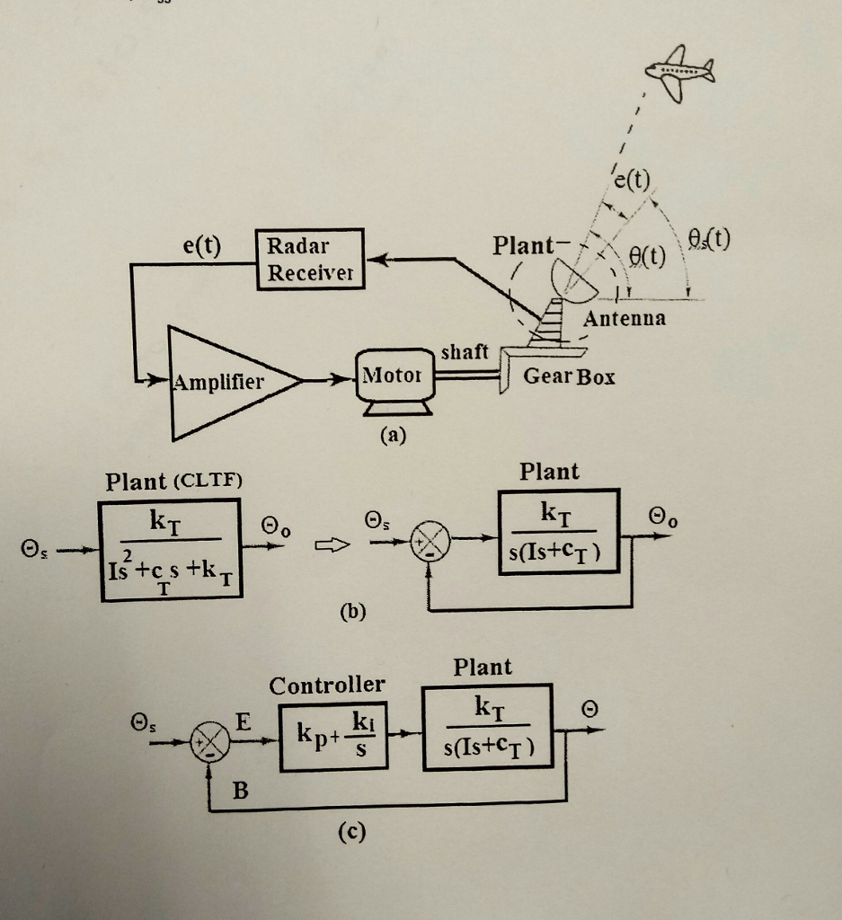 Solved B-Controller Design: Introduction: Figure (a) shows | Chegg.com