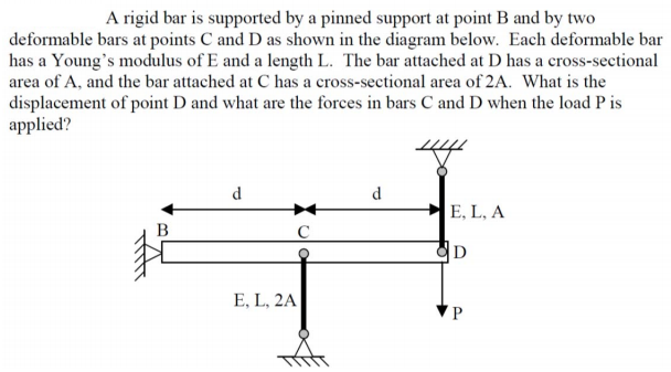 Solved A rigid bar is supported by a pinned support at point | Chegg.com