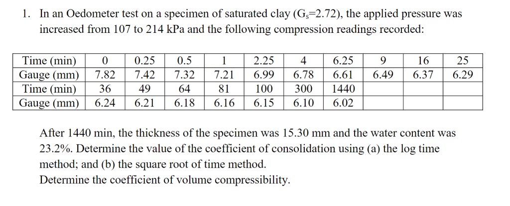 Solved 1. In an Oedometer test on a specimen of saturated | Chegg.com