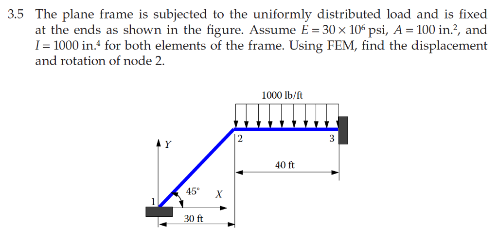 Solved The plane frame is subjected to the uniformly | Chegg.com