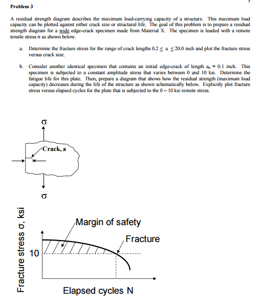 A residual strength diagram describes the maximum | Chegg.com