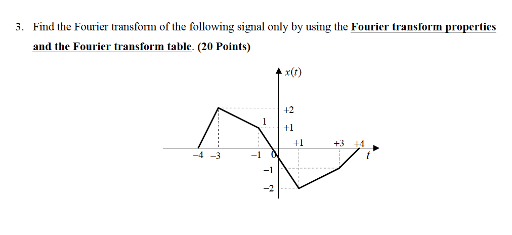 Solved Find the Fourier transform of the following signal | Chegg.com