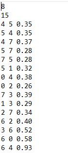 Solved implement dijkstra's algorithm with this psuedocode | Chegg.com
