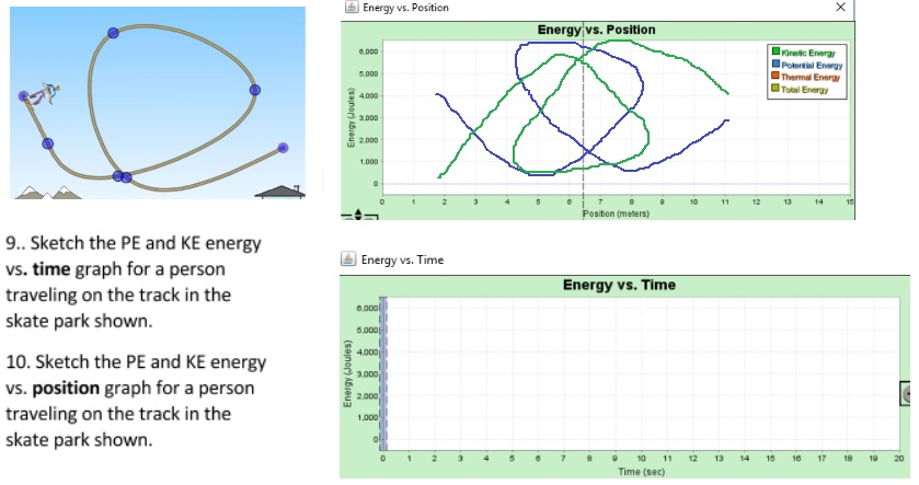 Solved Sketch the PE and KE energy vs. time graph for a | Chegg.com