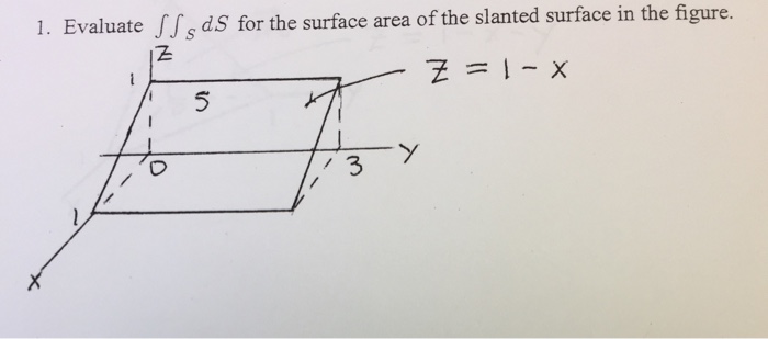 Solved Evaluate integral integral_S dS for the surface area | Chegg.com