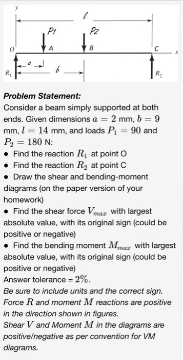 Solved Consider a beam simply supported at both ends. | Chegg.com