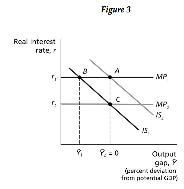 Solved 9) Given that the potential GDP in 2013 for a country | Chegg.com