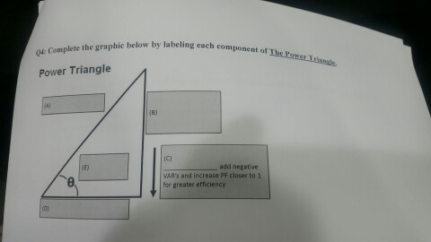 Solved Complete the graphic below by labeling each component | Chegg.com