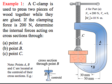 Solved A C-clamp is used to press two pieces of wood | Chegg.com
