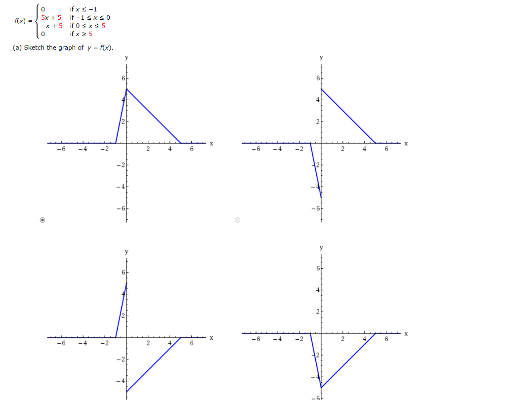 Solved Consider the function y = f(x) with the following | Chegg.com