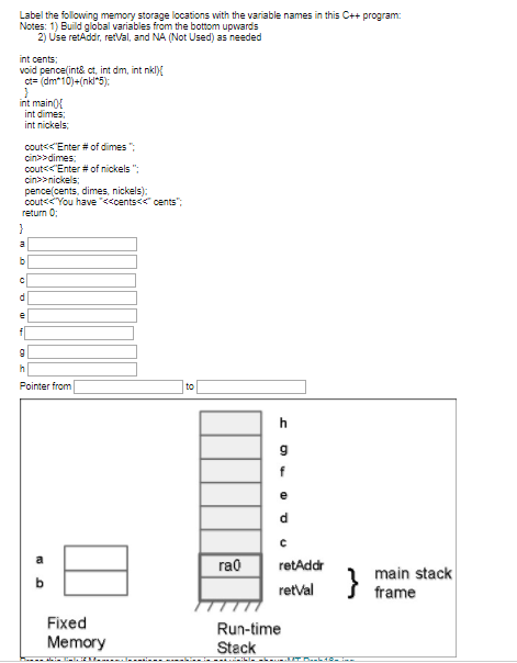 Solved Label the following memory storage locations with the | Chegg.com