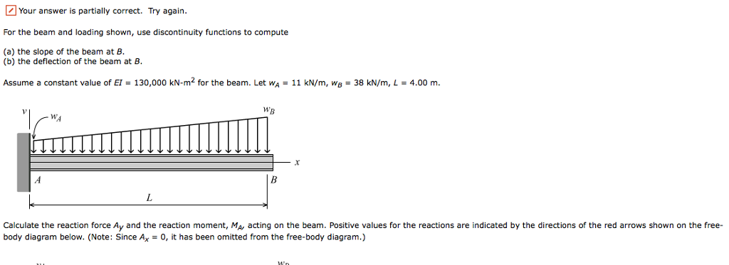 Solved For the beam and loading shown, use discontinuity | Chegg.com