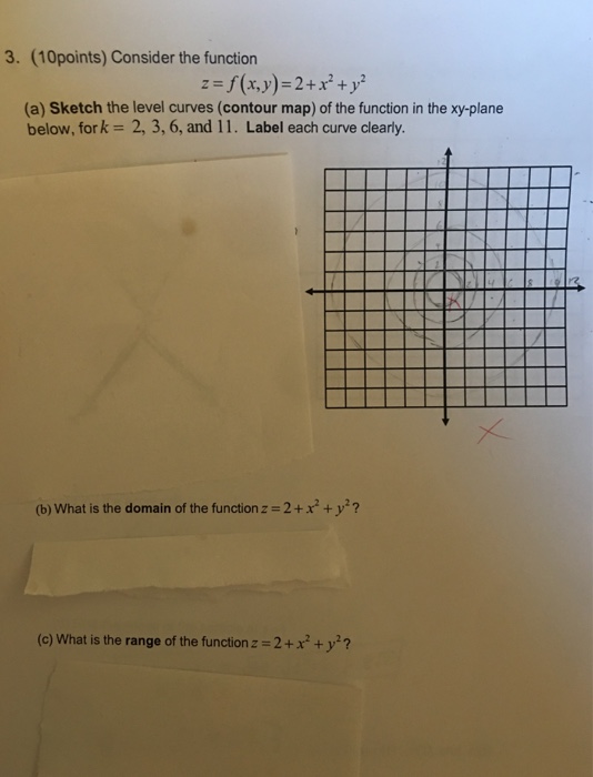 Solved Consider the function z = f(x, y) = 2 + x^2 + y^2 | Chegg.com