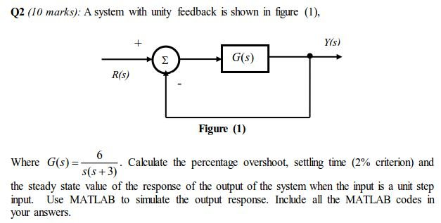 Solved A system with unity feedback is shown in figure (1), | Chegg.com