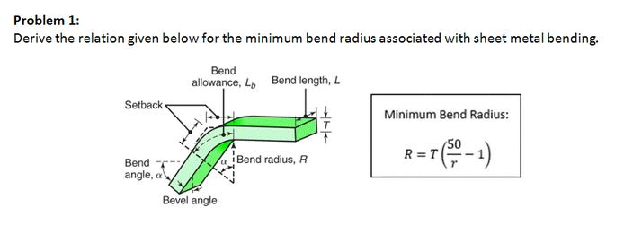 Solved Problem 1: Derive the relation given below for the | Chegg.com