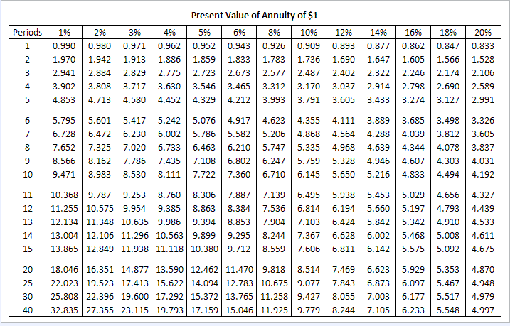 Solved Listed below are three lottery payout | Chegg.com