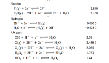 Solved Combine suitable half-reactions from Appendix C to | Chegg.com